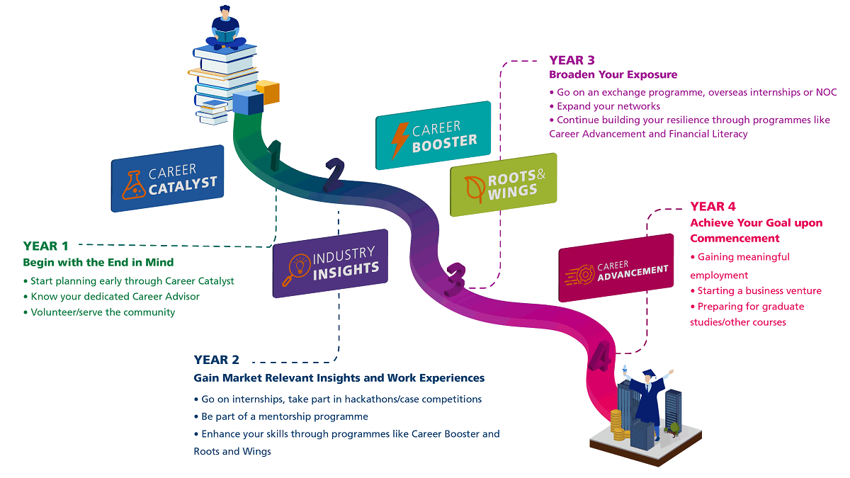 Students | NUS Centre for Future-ready Graduates