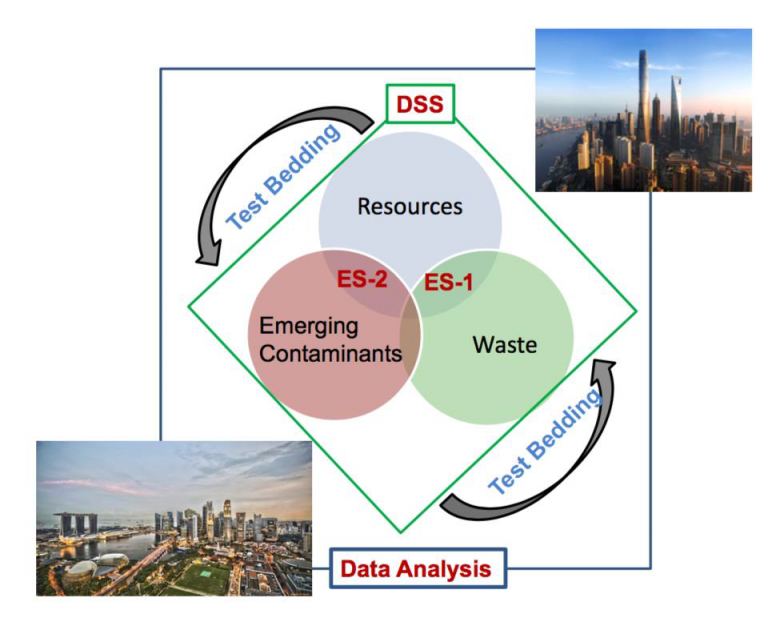 NUS Environmental Research Institute