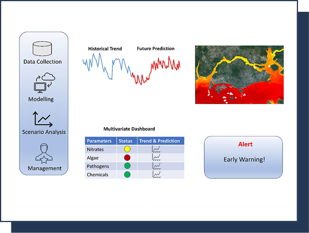 Nus Environmental Research Institute