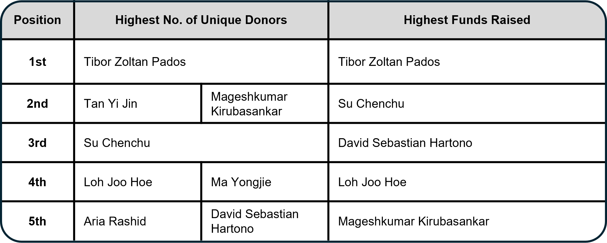 Commencement Class Giving | NUS Giving