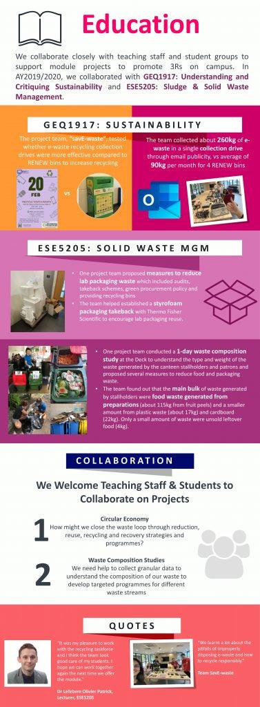 Education - NUS Zero-Waste