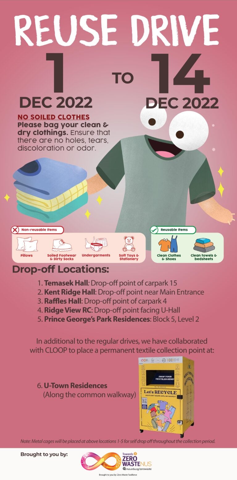 Publicity & Circulars - NUS Zero-Waste